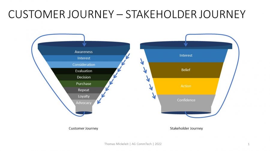 Debate: Thinking about the Stakeholder Journey in European terms ...