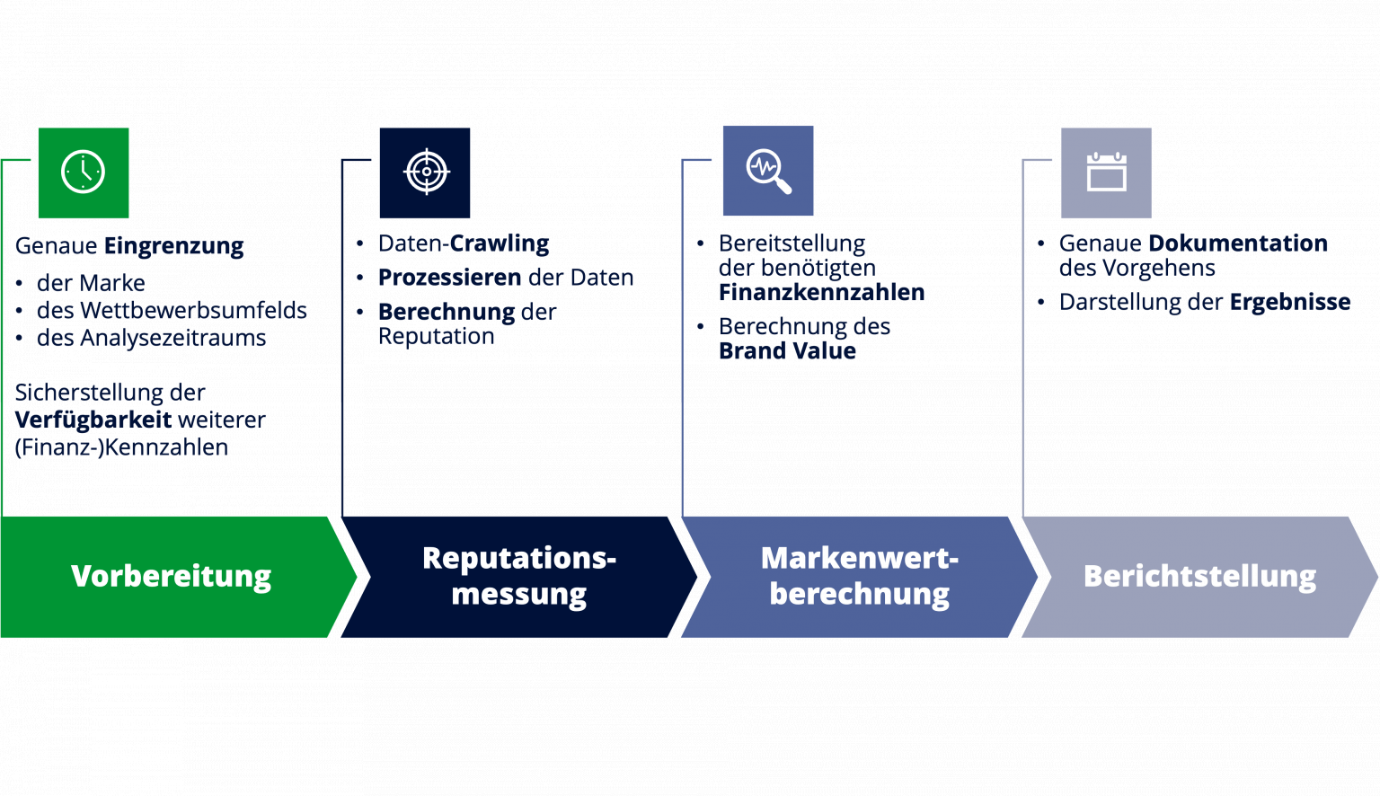 Brand VALUE - IMWF Institut