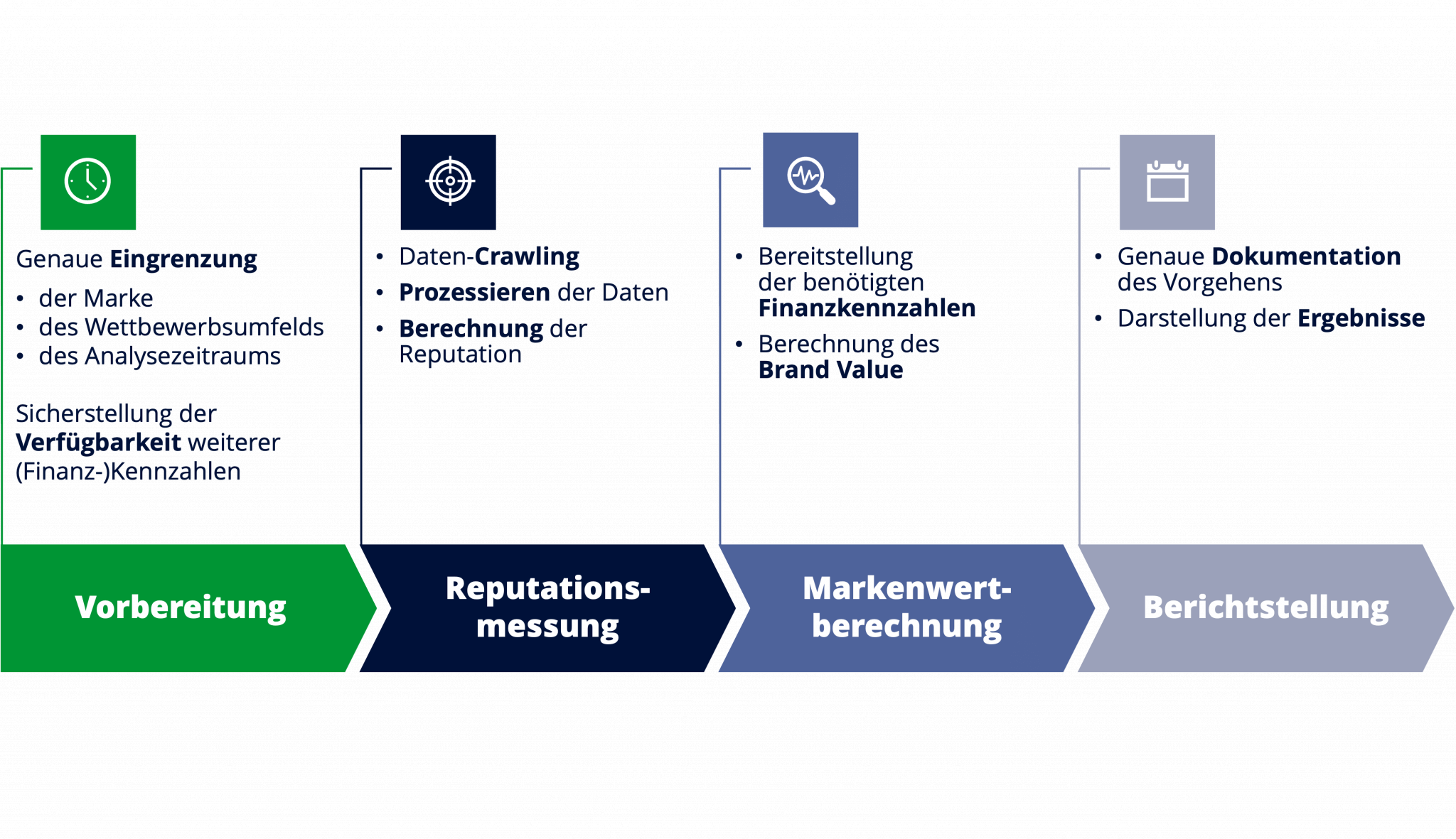 Brand VALUE - IMWF Institut
